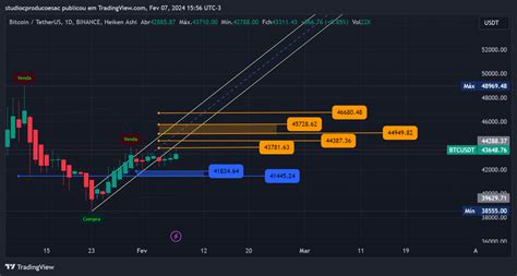 BINANCE BTCUSDT Chart Image By Studiocproducoesac TradingView