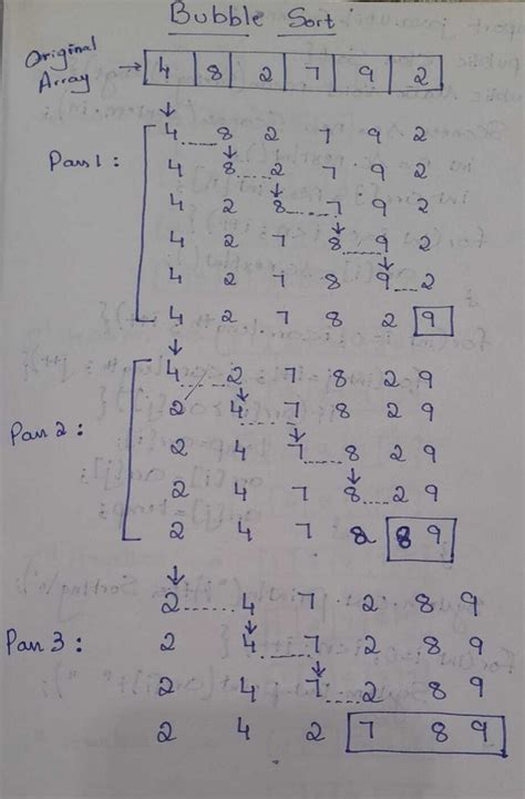 Bubble Sort In Java With Intuition Dry Run Code Dev Community