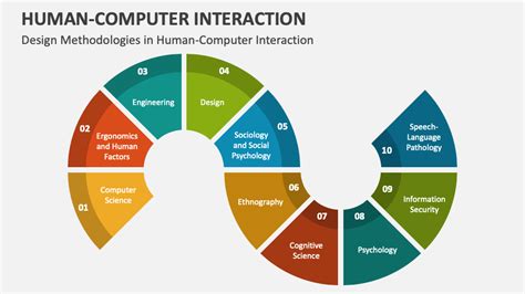 Human Computer Interaction Powerpoint And Google Slides Template Ppt