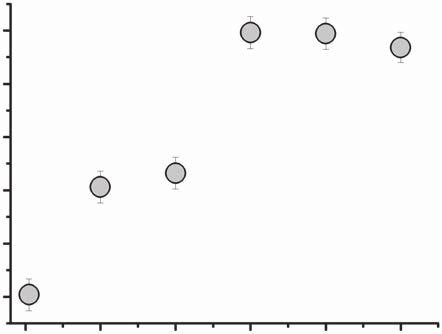 Compressive Strength Of The A TCP OCP Cement As Function Of Setting Time Download Scientific