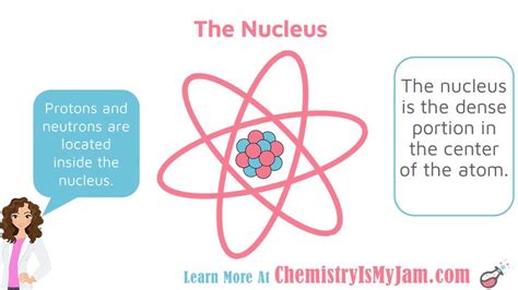 The Number Of Orbitals For The D Sublevel Is