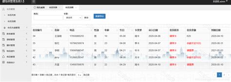 Java项目 基于springboot实现健身房管理系统健身相关设备归属系统什么模块 Java Csdn博客