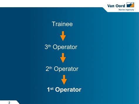 Operator Requirements And Ranks Ppt