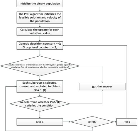Algorithm Flow Diagram Of Resource Recommendation Model Download Scientific Diagram