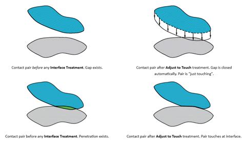 ANSYS Geometric Modification Settings Explained FEA Tips