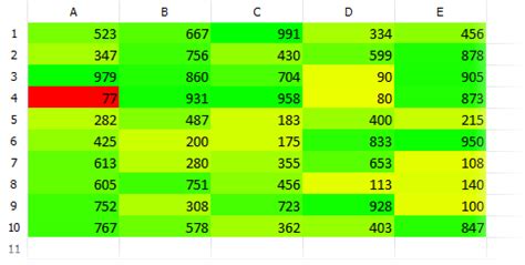 Conditional Formatting Rules VCL DevExpress Documentation