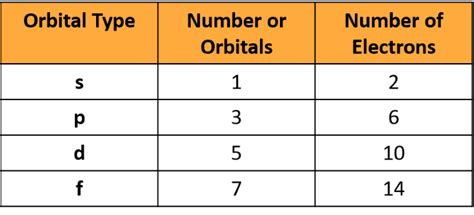 Quantum Numbers Overview Types Expii