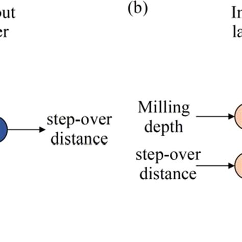 transition of the superimposed curve with different gaussian curves and