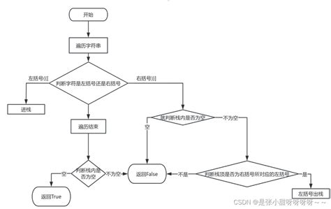 Python数据结构与算法 7 数据结构 列表栈队列python队列和列表 Csdn博客 Python数据结构与算法 7 数据结构 列表栈队列python队列和列表 Csdn博客