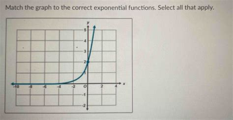 match the graph to the correct exponential functions select all that
