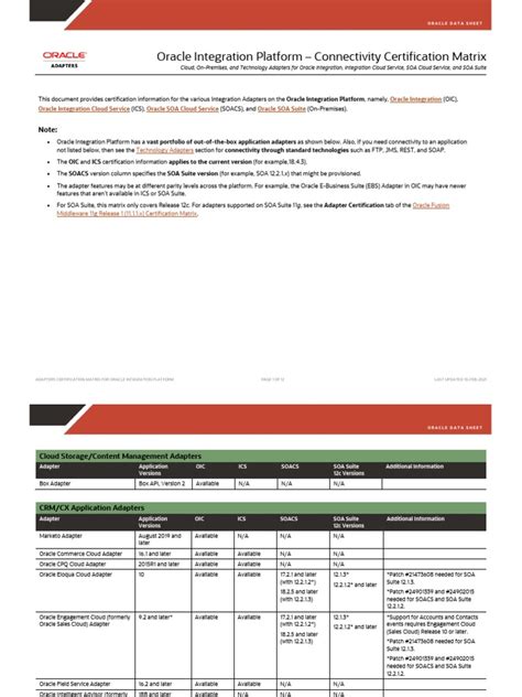 Oracle Integration Platform Connectivity Certification Matrix Pdf Oracle Corporation