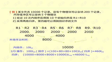 外部排序与置换选择排序:归并策略优化 Csdn文库 外部排序与置换选择排序:归并策略优化 Csdn文库