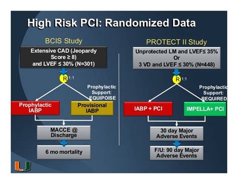Cohen Mg Aimradial 2013 Complex Pci