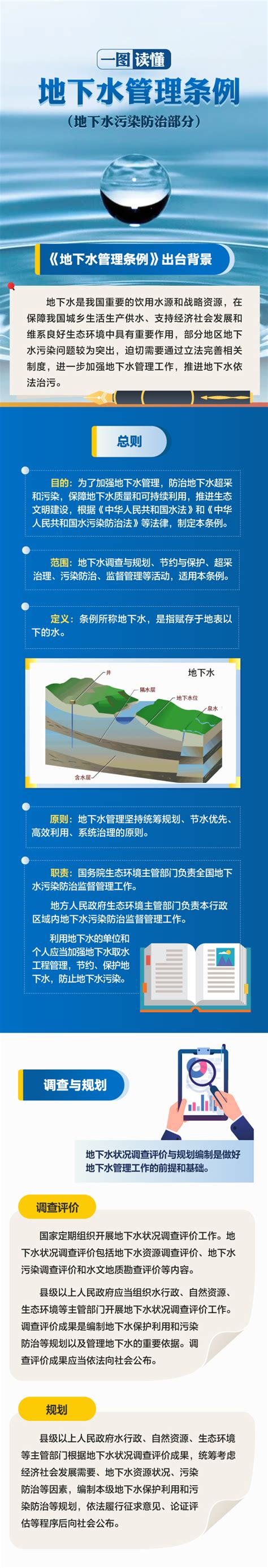 一图读懂地下水管理条例 营口市生态环境局