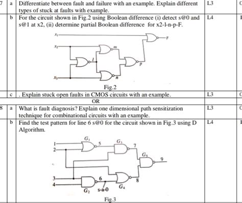 7 Differentiate Between Fault And Failure StudyX