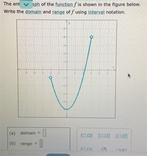 Solved The Ent Aph Of The Function Fis Shown In The Figure Below