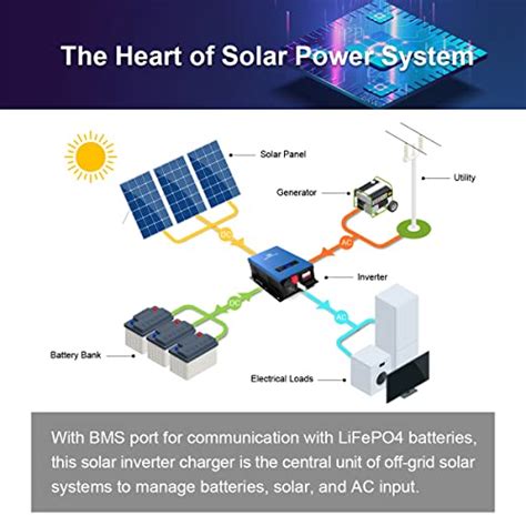 Sigineer Power 48v 12000w Off Grid Solar Inverter Charger48vdc And