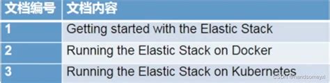 elasticsearch的快速安装和使用 elasticsearch 安装使用 csdn博客