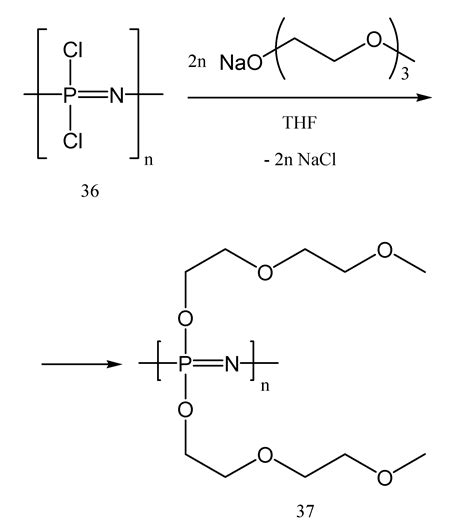 Phosphorus Containing Polymer Electrolytes For Li Batteries