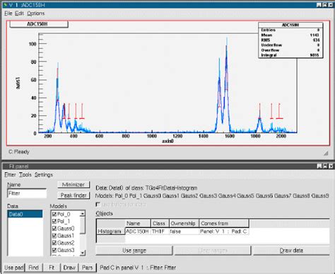 Fit Panel With Example Fit Download Scientific Diagram