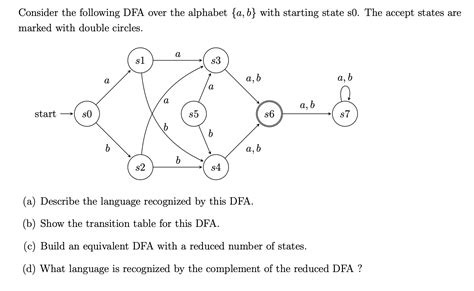 Solved Consider The Following DFA Over The Alphabet A B Chegg