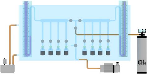 System Model For Measuring The Initial Velocity Of Gas Diffusion Under Download Scientific