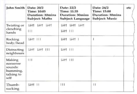 Time Sample Observation Template 53 Koleksi Gambar