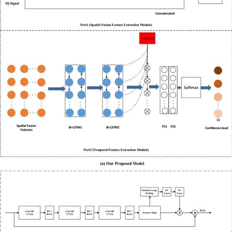 The Architecture Of Our Proposed Algorithm Download Scientific Diagram