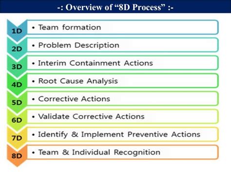 8d Analysis Presentation