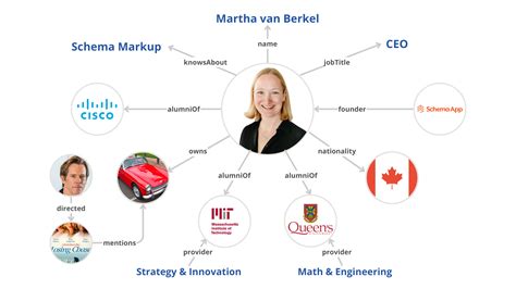 extending your schema markup from rich results to a knowledge graph