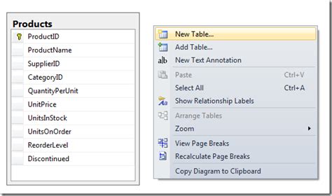 Code On Time Data Controllers Fields Items Data Controller