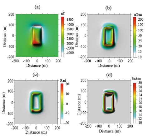 application of edge recognition filters to synthetic magnetic data from