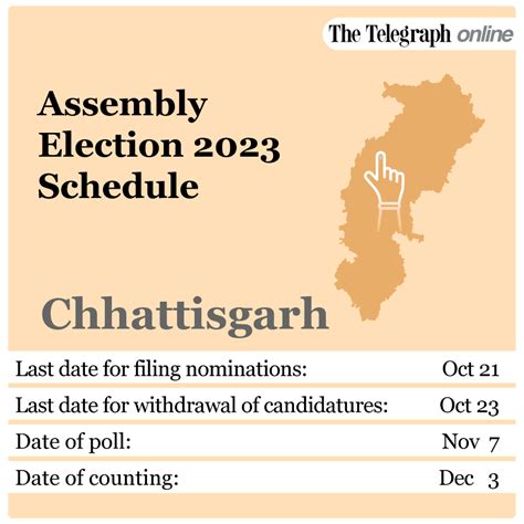 Assembly Polls Election Commission Announces Poll Schedule In Madhya
