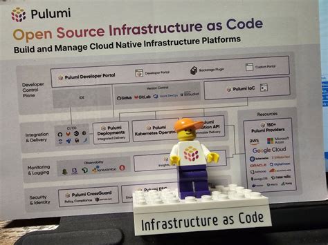 Bob Laskey On Linkedin My New Hire Pulumi Lego Arrived Today Just In Time To Stuff It Into My