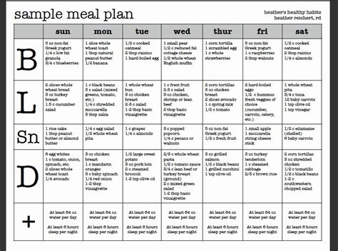 Diabetes Meal Planning Chart Opt