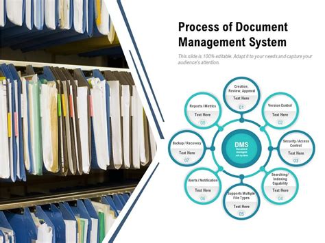 Process Of Document Management System PowerPoint Presentation Sample Example Of PPT