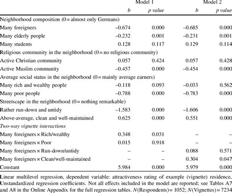 Two Way Vignette Interactions With Many Foreigners Effect Download