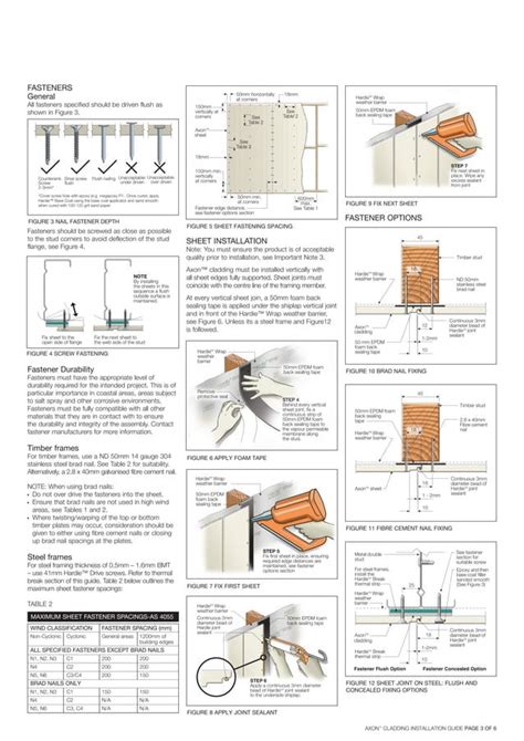Axon Cladding Installation Guide Pdf