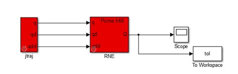 Matlab Robotic Toolbox V910工具箱六：puma560 动力学建模与仿真puma560动力学建模与仿真 Csdn博客