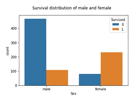 Exploratory Data Analysis EDA With Python The Click Reader