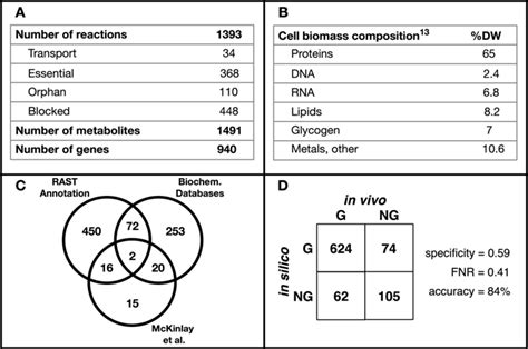 Co Scientific Reports X Mol