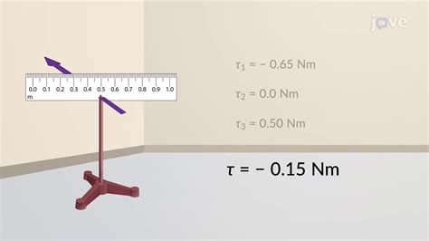 Net Torque Calculations Concept Physics JoVe