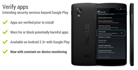 Anti Malware Monitoring For Android Apps