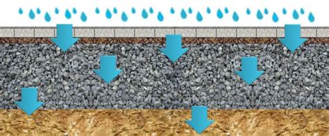Installation Hydropavers®