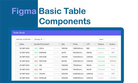 Table component in figma (3 variant to create components) | Figma