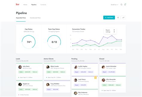 Pipeline Crm