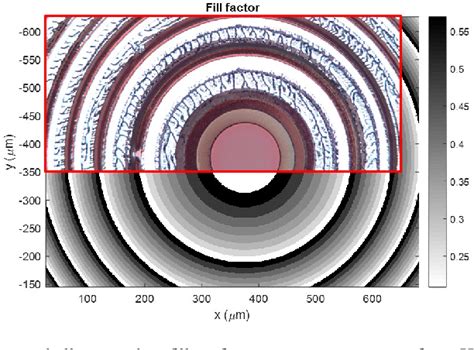 Figure 1 From Towards High Throughput Large Area Metalens Fabrication Using Uv Nanoimprint