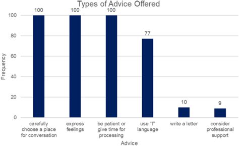 Culturally Responsive Communication In Generative Ai Looking At