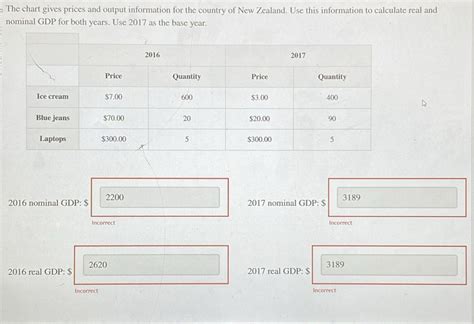 solved the chart gives prices and output information for the country