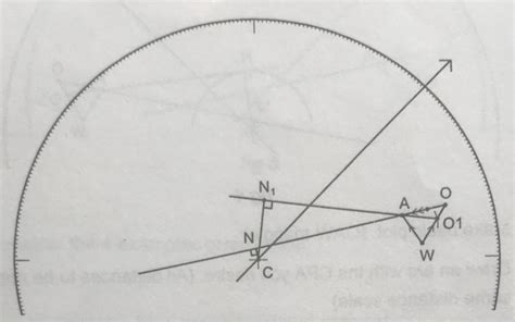 radar plotting knowledge of sea